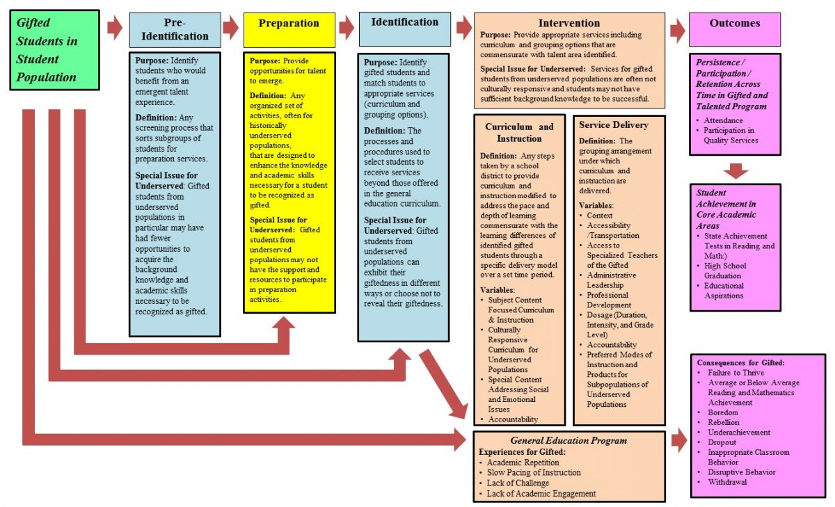 Resources | National Center for Research on Gifted Education